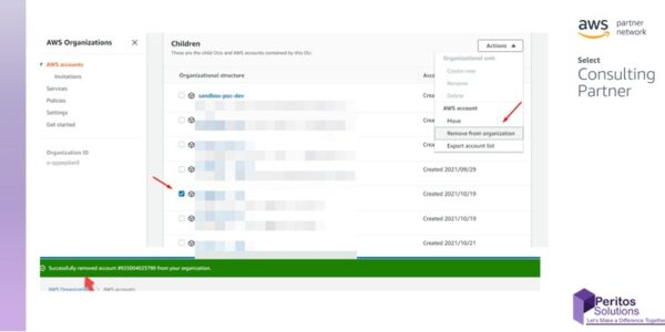What are AWS Naming Conventions?