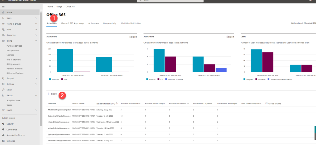 O365 Usage Reports