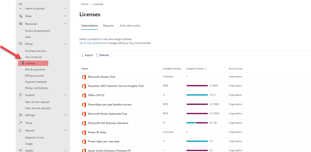 O365 Usage Reports