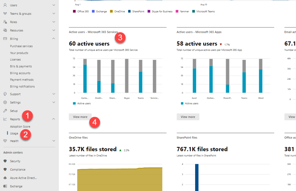 O365 Usage Reports
