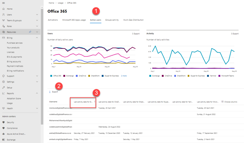 O365 Usage Reports
