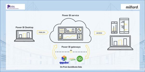Reporting - Power BI Archives · IT Consulting & Development | Custom Software, SAP, Microsoft