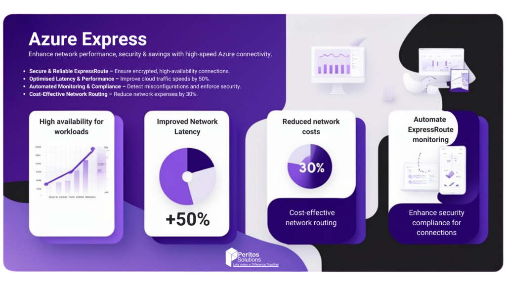 Azure Express · IT Consulting & Development | Custom Software, SAP, Microsoft
