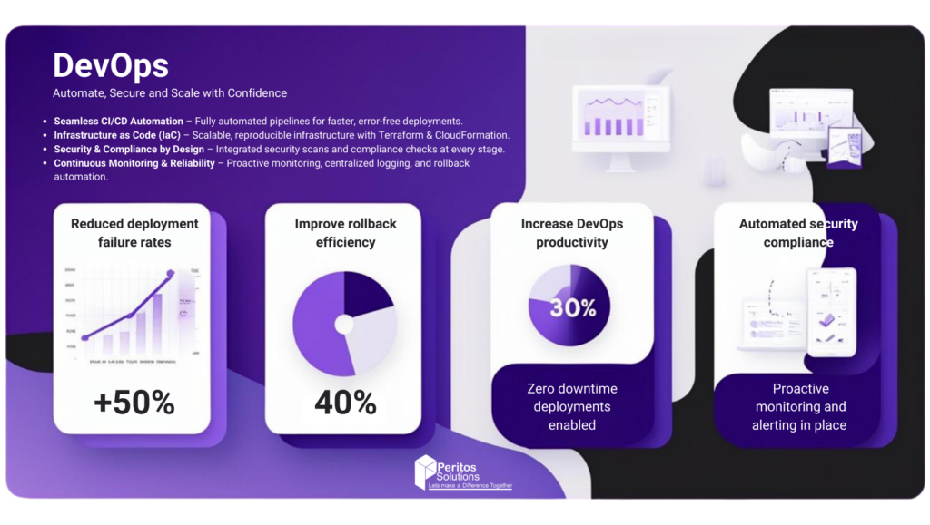 Devops · IT Consulting & Development | Custom Software, SAP, Microsoft