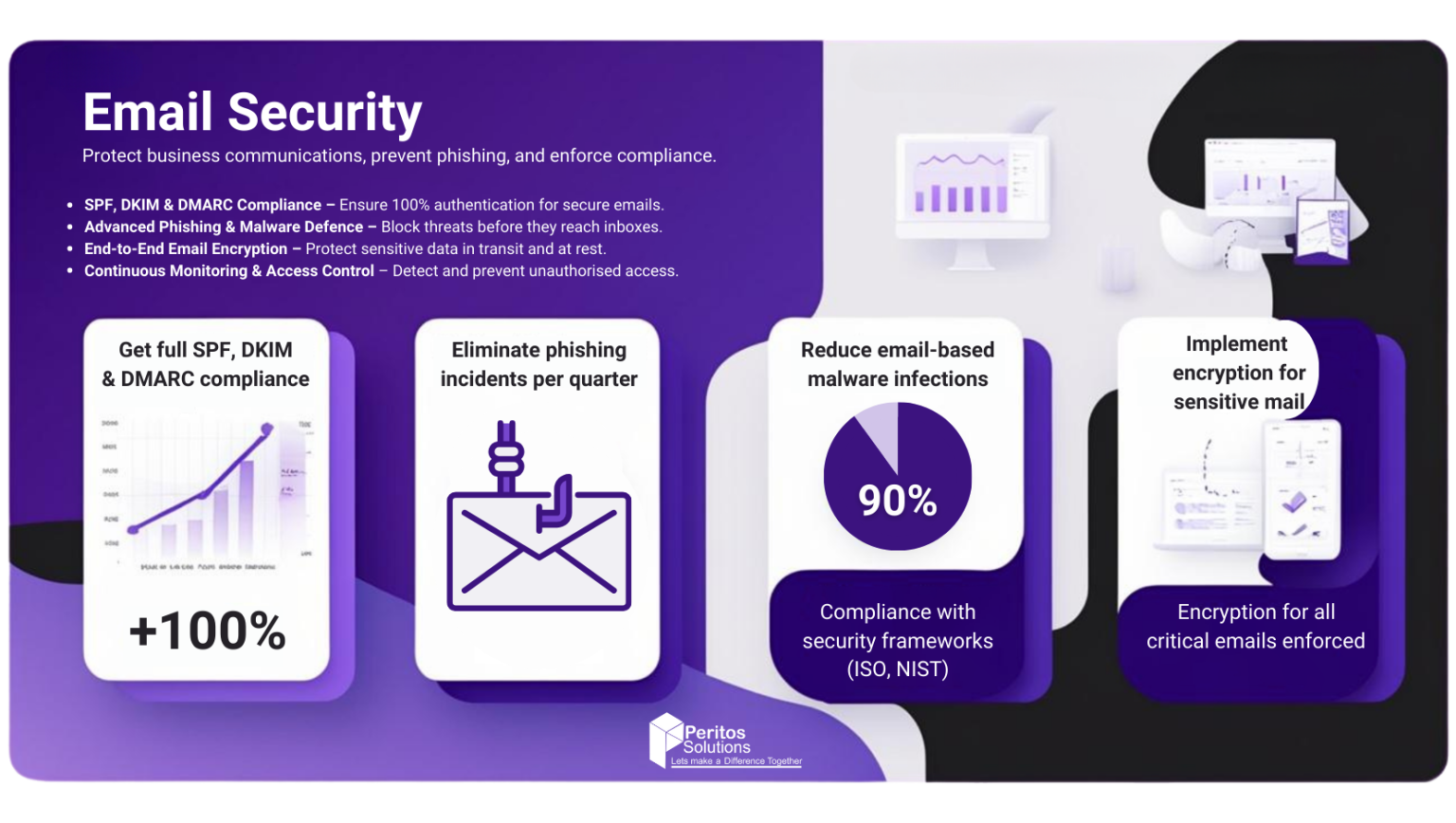 Email Security · Cloud, Data & AI, ERP (SAP & Dynamics), Custom Web ...
