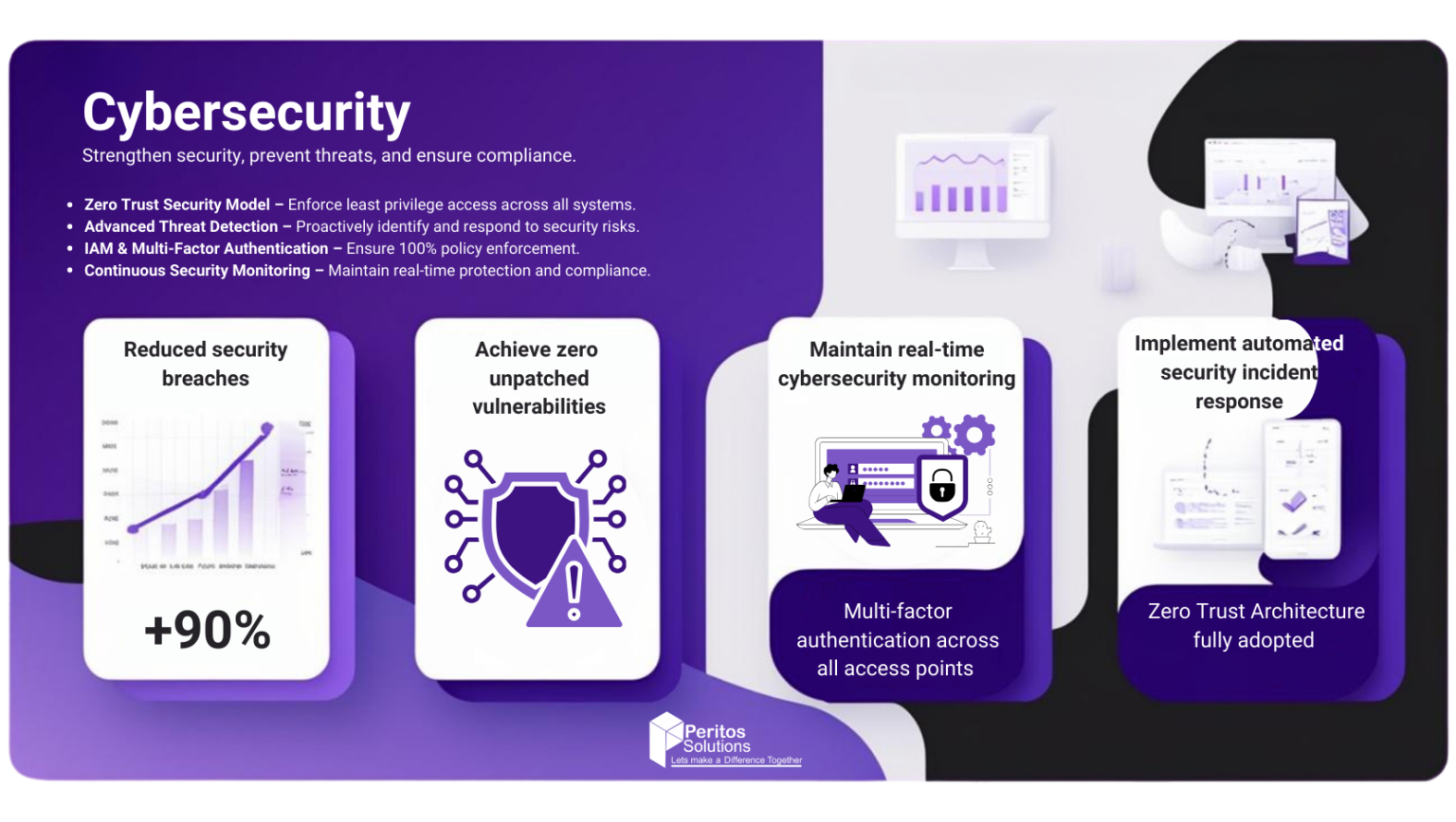 Cybersecurity · IT Consulting & Development | Custom Software, SAP, Microsoft