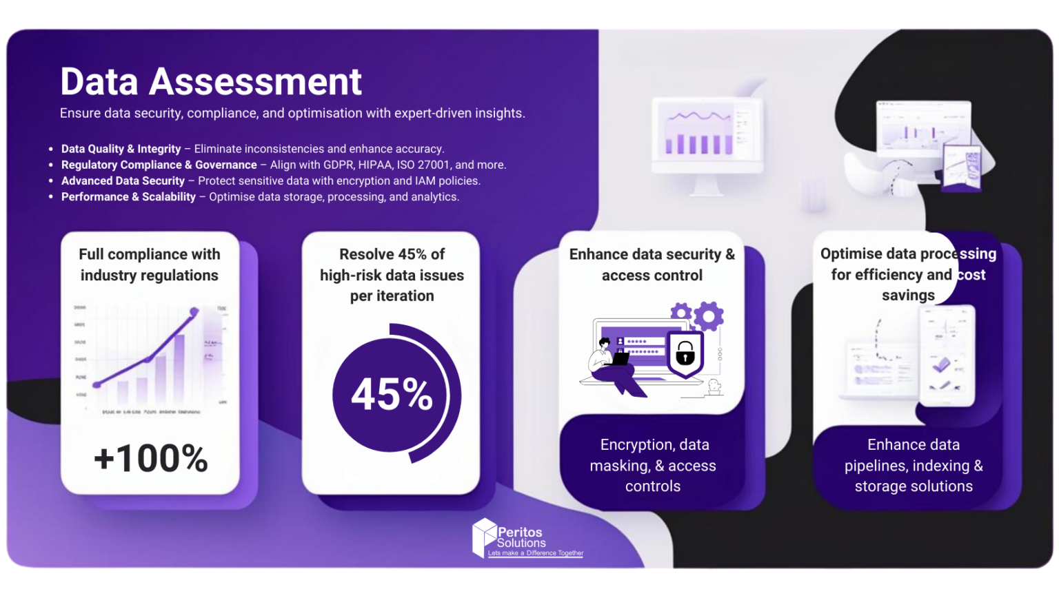 Data Assessment · IT Consulting & Development | Custom Software, SAP, Microsoft