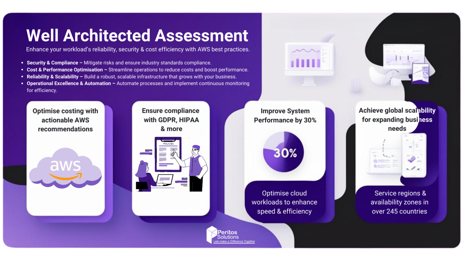 Well Architect Assessment · IT Consulting & Development | Custom Software, SAP, Microsoft
