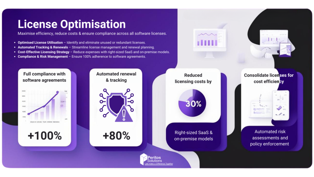 License Optimization Assessment · IT Consulting & Development | Custom Software, SAP, Microsoft