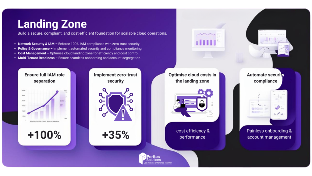 Landing Zones Assessment · Cloud, Data & AI, ERP (SAP & Dynamics ...